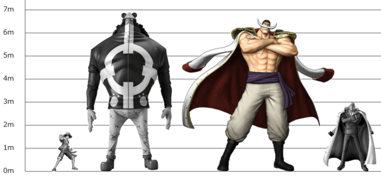 [2025 Latest]One Piece Character Height List and Size Comparison ...